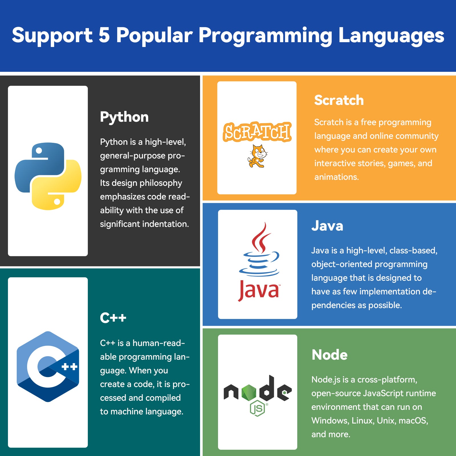 SunFounder Raphael Kit- Ultimate Starter Kit for Raspberry Pi