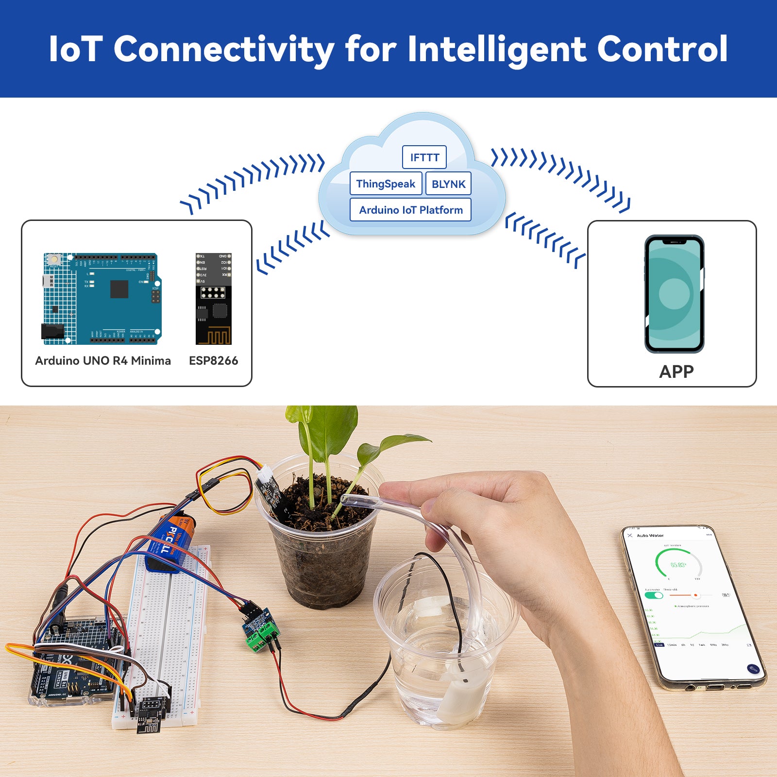 SunFounder Ultimate Sensor Kit with Original Arduino Uno R4 Minima