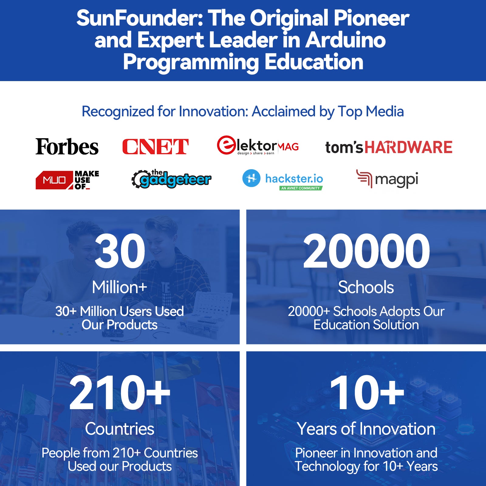 SunFounder Elite Explorer Kit with Original Arduino Uno R4 WiFi, RoHS ...