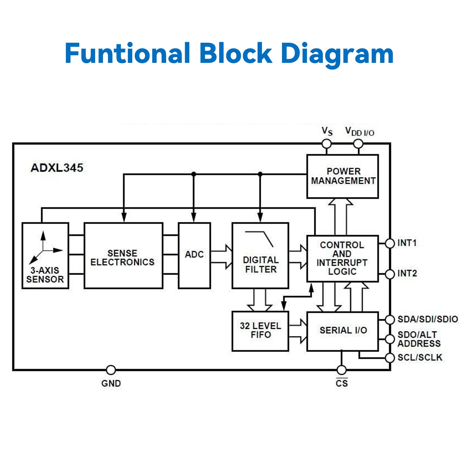 Digital Accelerometer ADXL345 Module | SunFounder